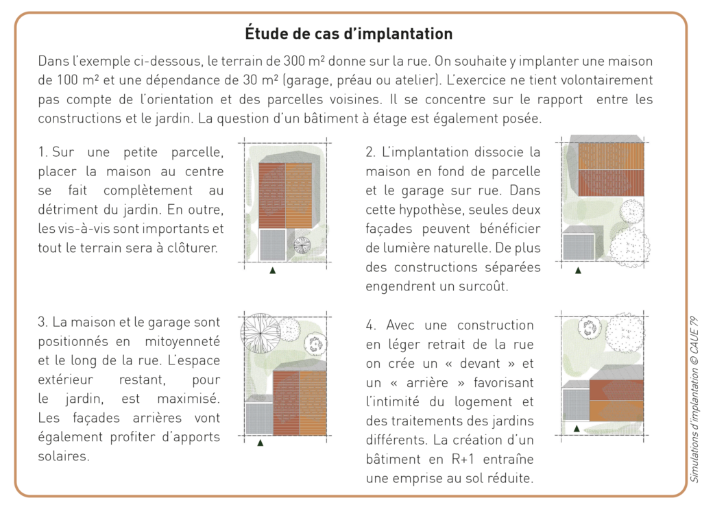 Implantation - CAUE 79